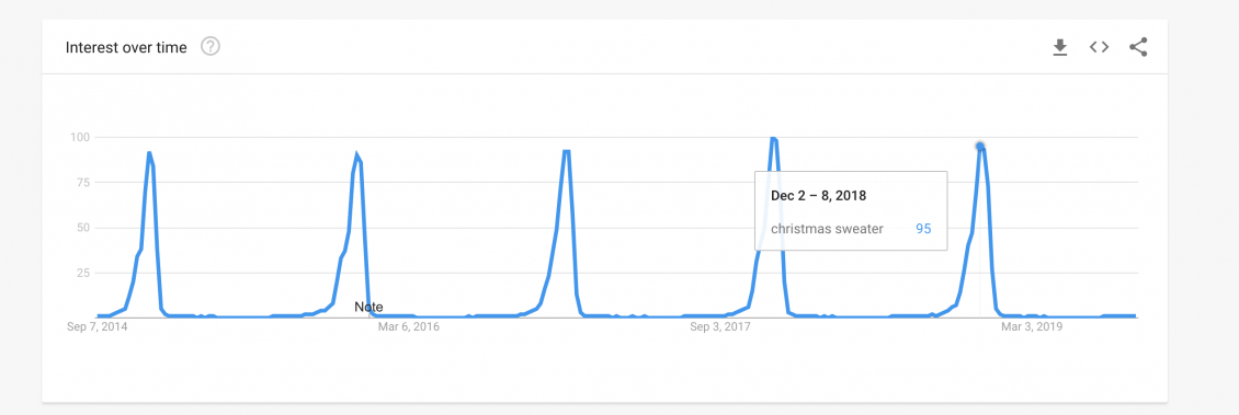 5 Trending POD Products to Sell During the 2019 Holiday Season - ProductPro